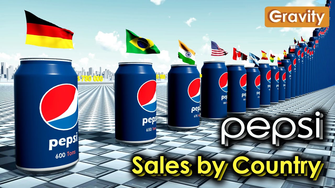 Pepsi Sales by Country - YouTube