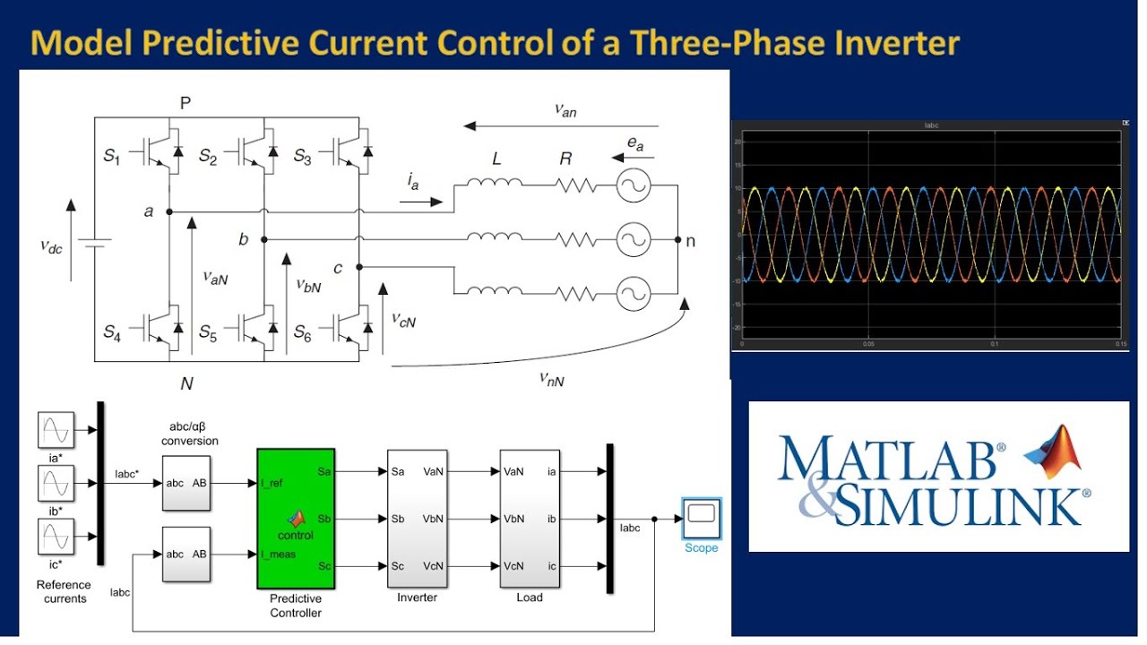 Model Predictive Current Control of a Three Phase Inverter - YouTube