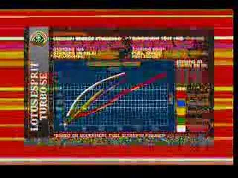 Lotus Esprit Turbo Challenge Atari ST game intro - YouTube