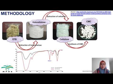 The effect of different concentration of sodium hydroxide on carboxymethyl cellulose properties