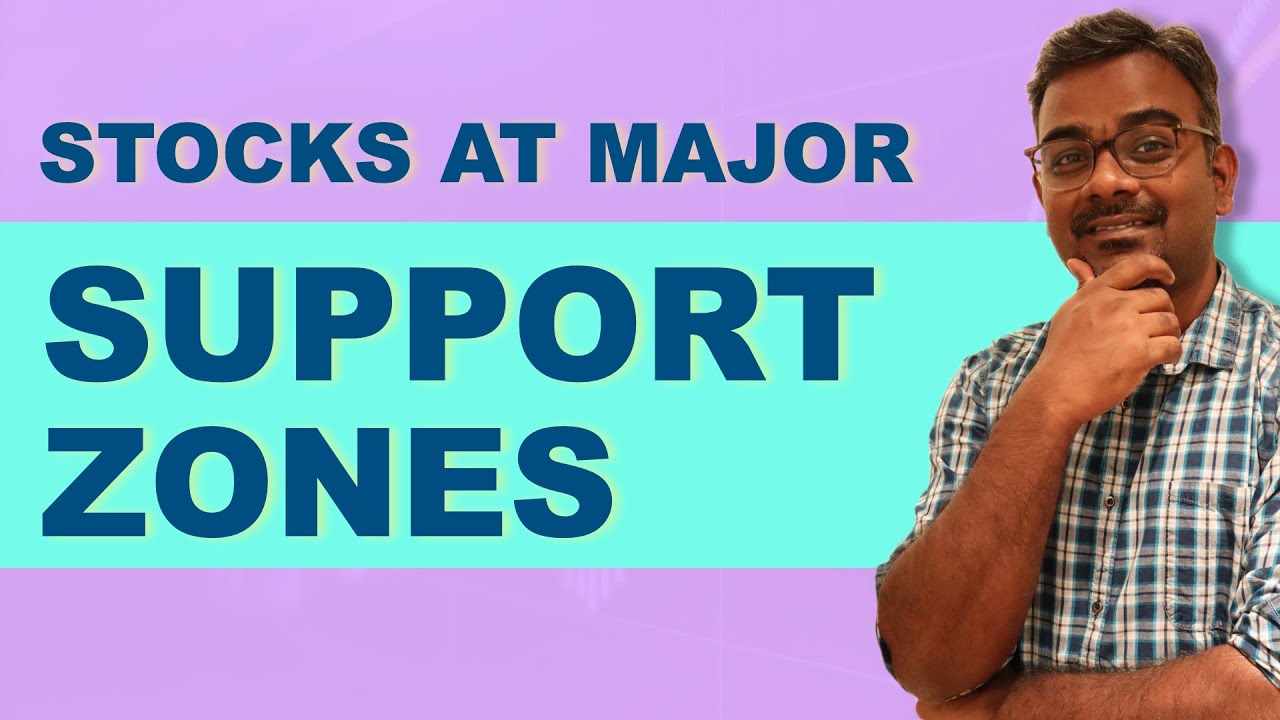 Trading Major Support Zones for Stocks | Identify & Trade Using This ...