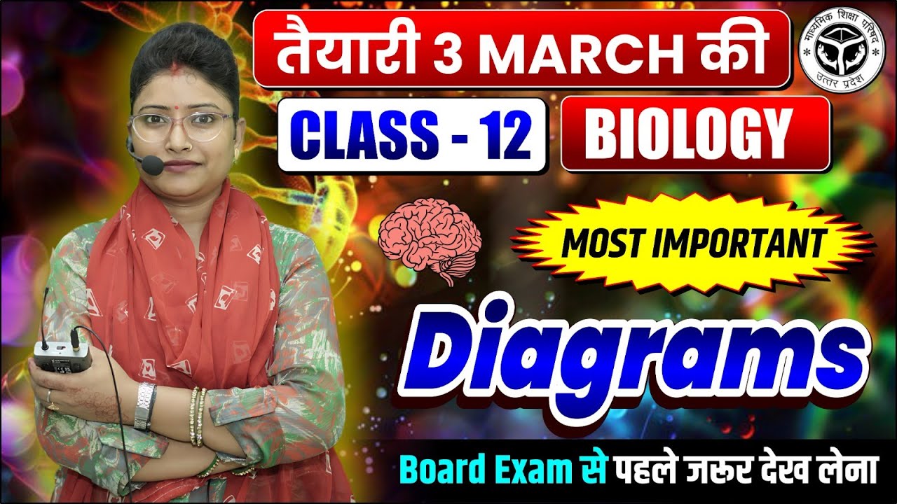 12th Biology Most Important Diagrams 2025🔥,/UP Board Biology 12th Very ...