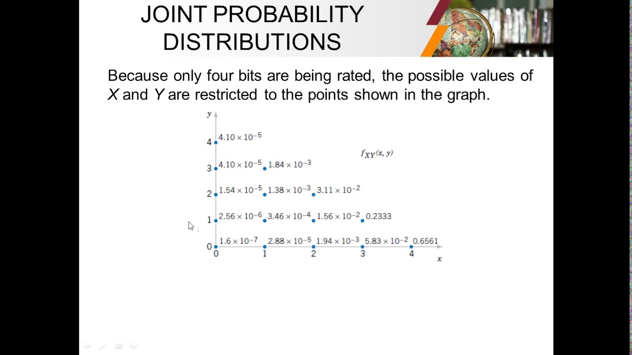 Joint Probability of Discrete Variable (TAG-LISH) - YouTube