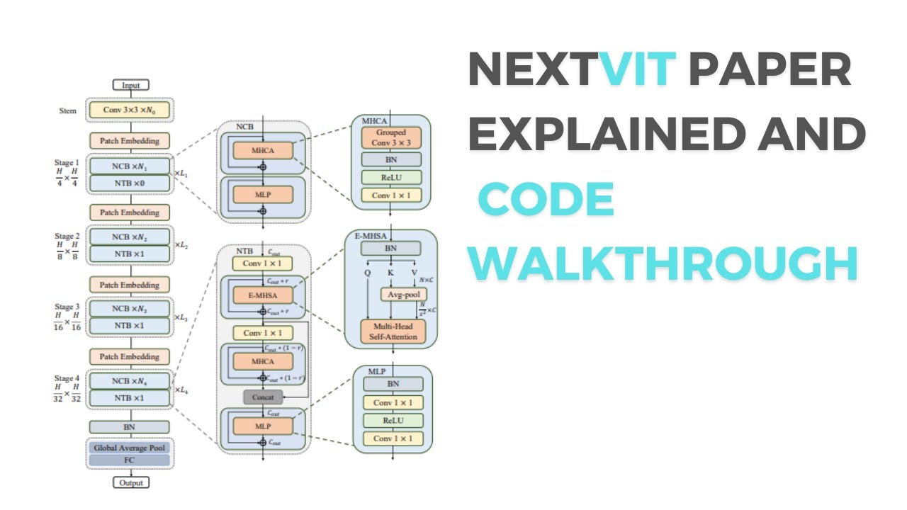 NextVIT Paper Explained and Code Walkthrough - YouTube