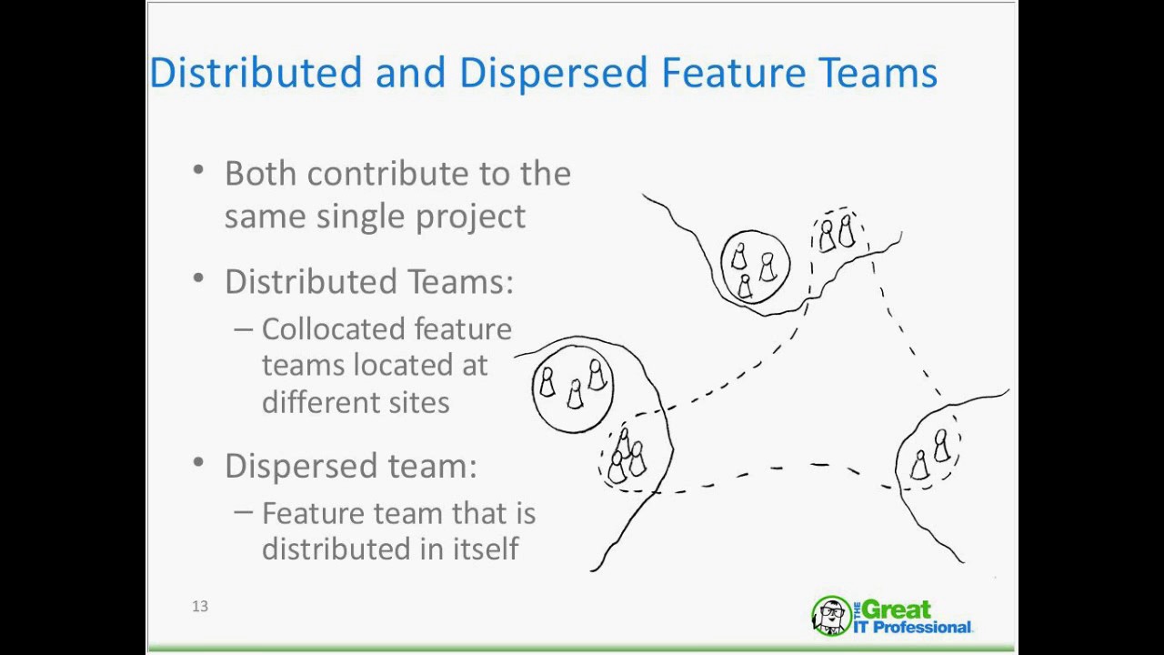 Applying Agile Development Practices in Distributed Teams - YouTube