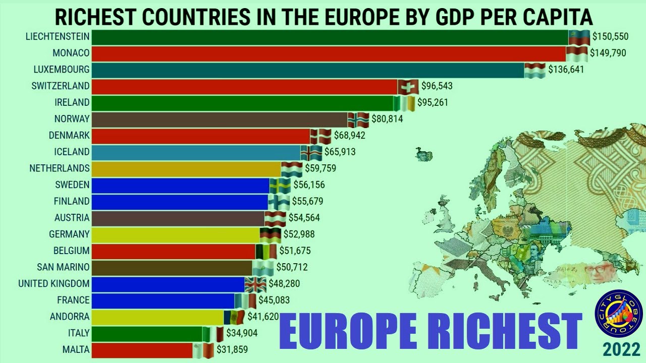 RICHEST COUNTRIES IN THE EUROPE BY GDP PER CAPITA YouTube richest-countries-in-the-europe-by-gdp-per-capita-youtube