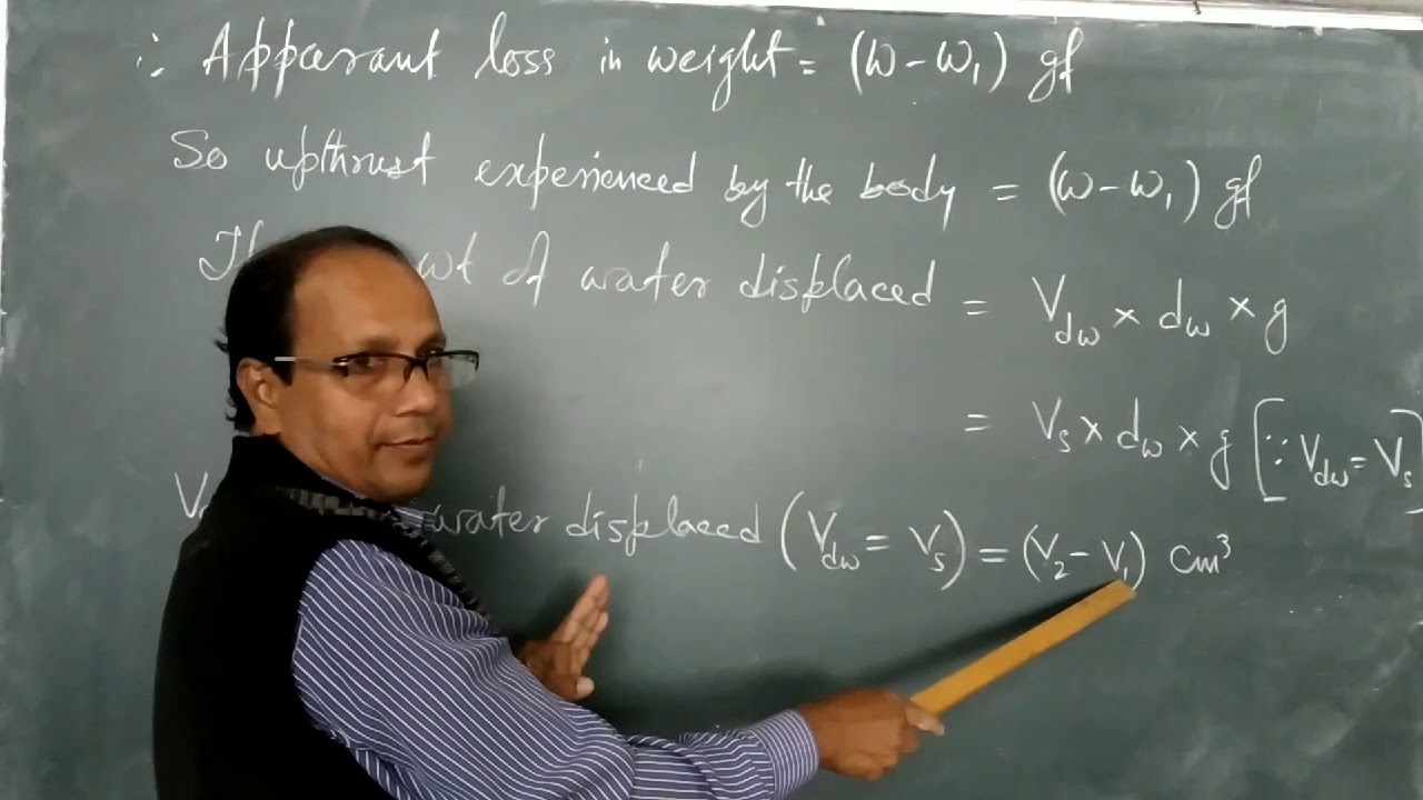 Class 9 Physics Experiment 5 - To Verify Archimedes Principle Using a ...