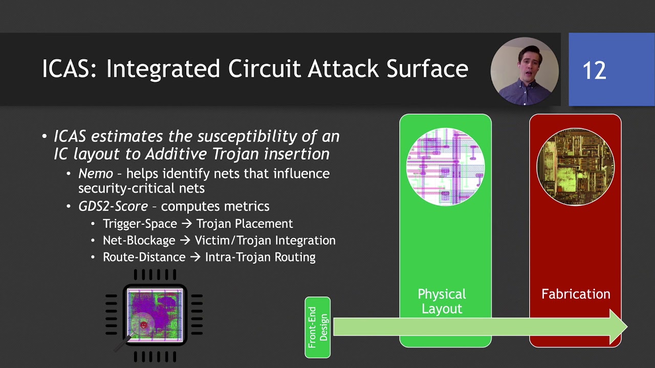 ICAS: An Extensible Framework for Estimating the Susceptibility of IC ...
