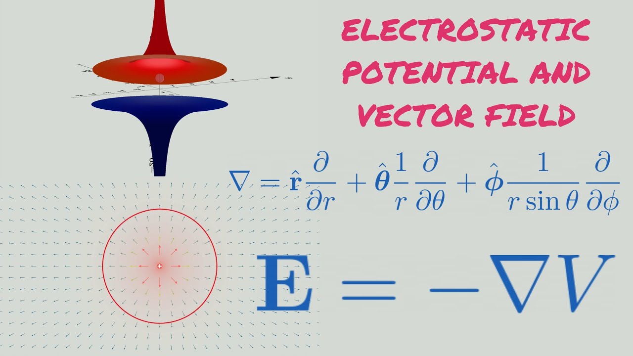 How to Calculate The Electric Field and Potential of a Point Charge ...