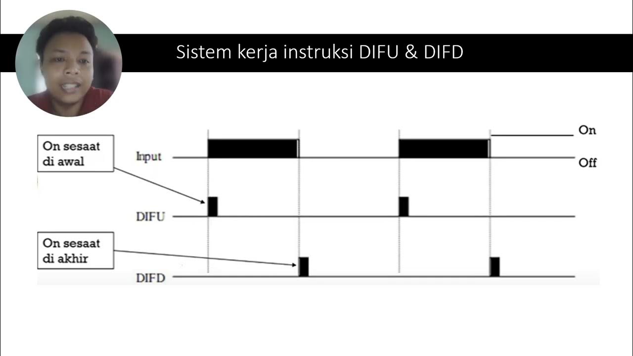 Rangkaian DIFU DIFD cx Programmer-1 - YouTube