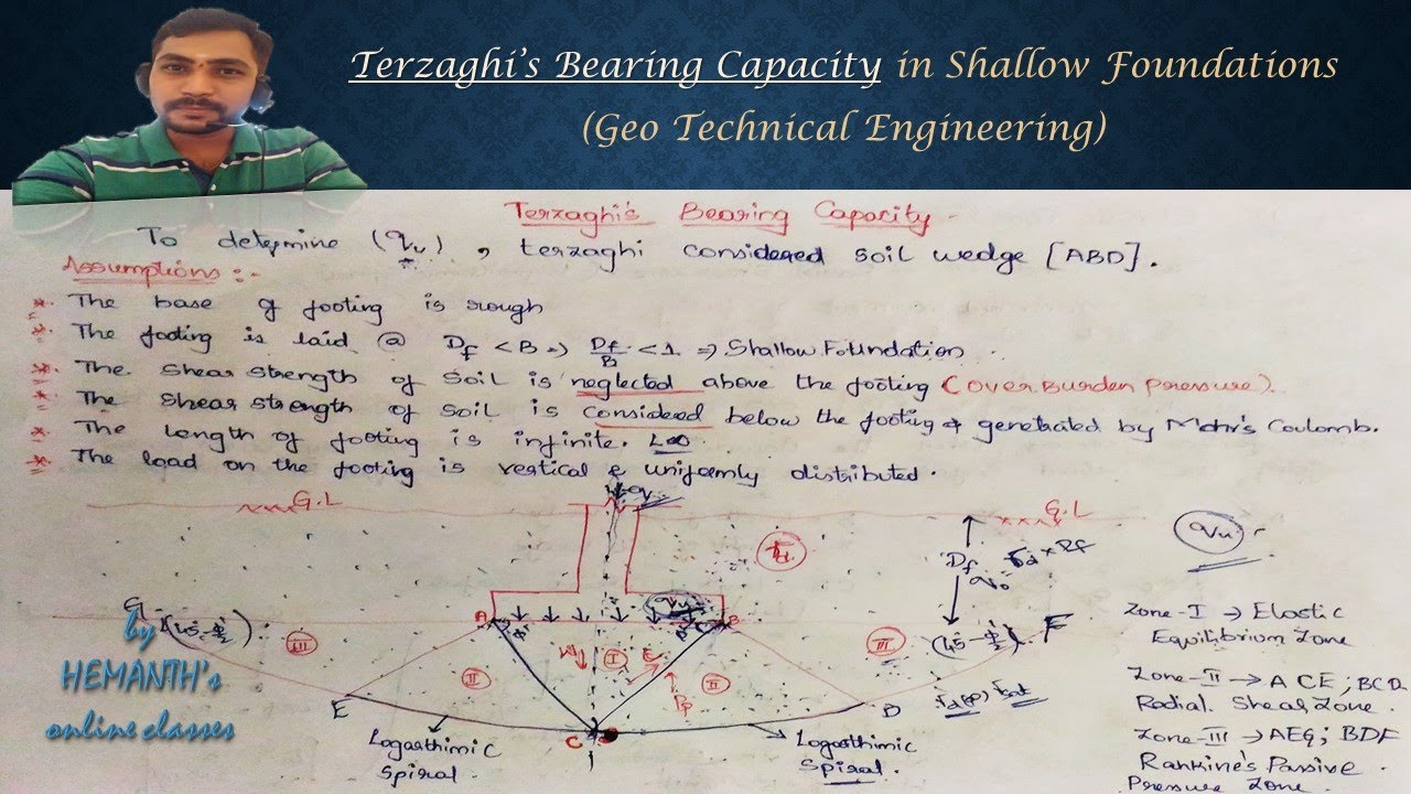 9. Terzaghi Bearing Capacity Method - YouTube