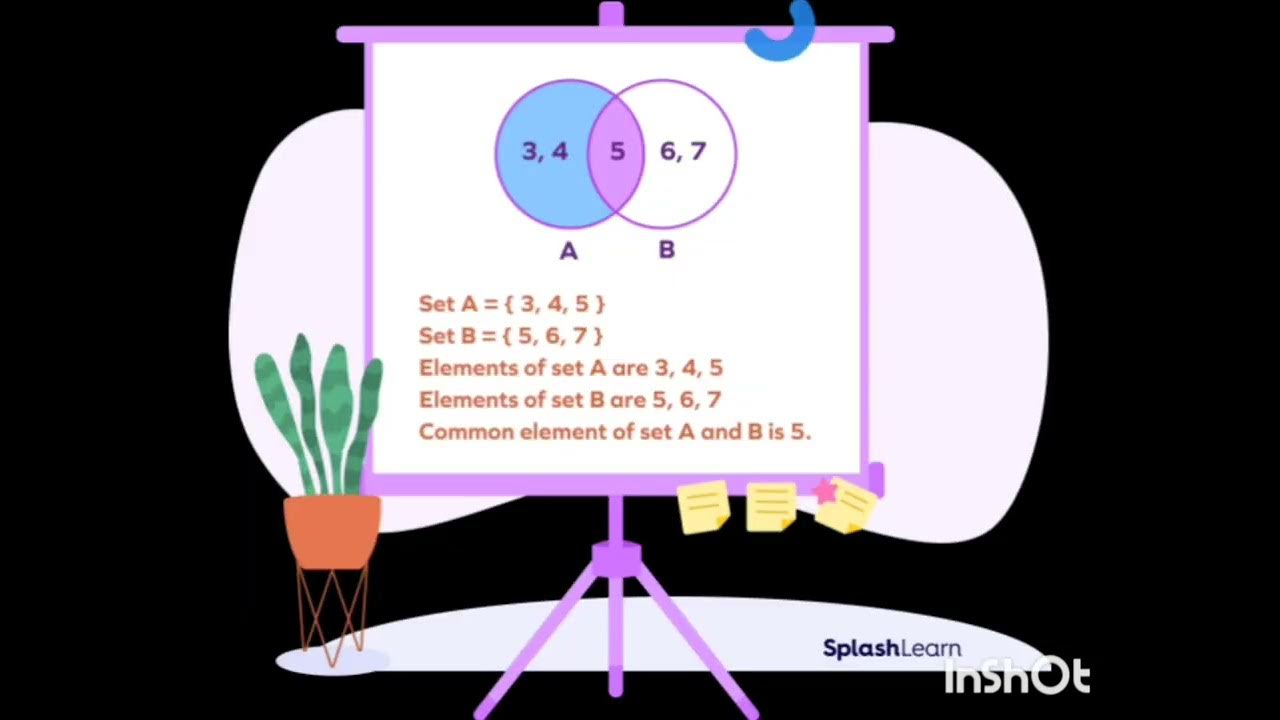 The expression of Sets of Mathematics with the explained examples of ...