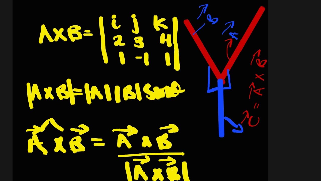 VECTOR PRODUCT(CROSS PRODUCT), MAGNITUDE AND ANGLE AND UNIT VECTOR ...