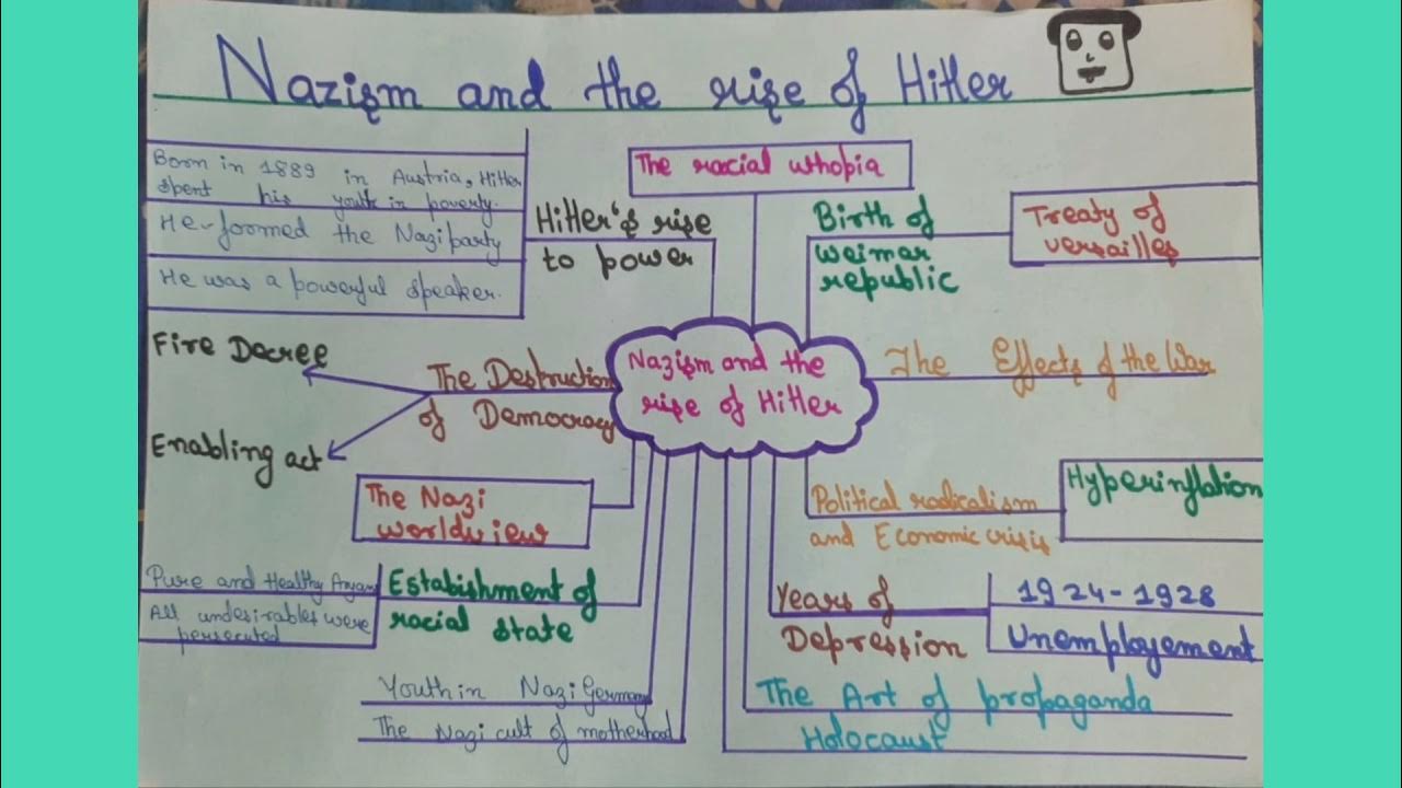 Nazism And The Rise Of Hitler L Mind Map L Class 9 L History L Chapter nazism-and-the-rise-of-hitler-l-mind-map-l-class-9-l-history-l-chapter