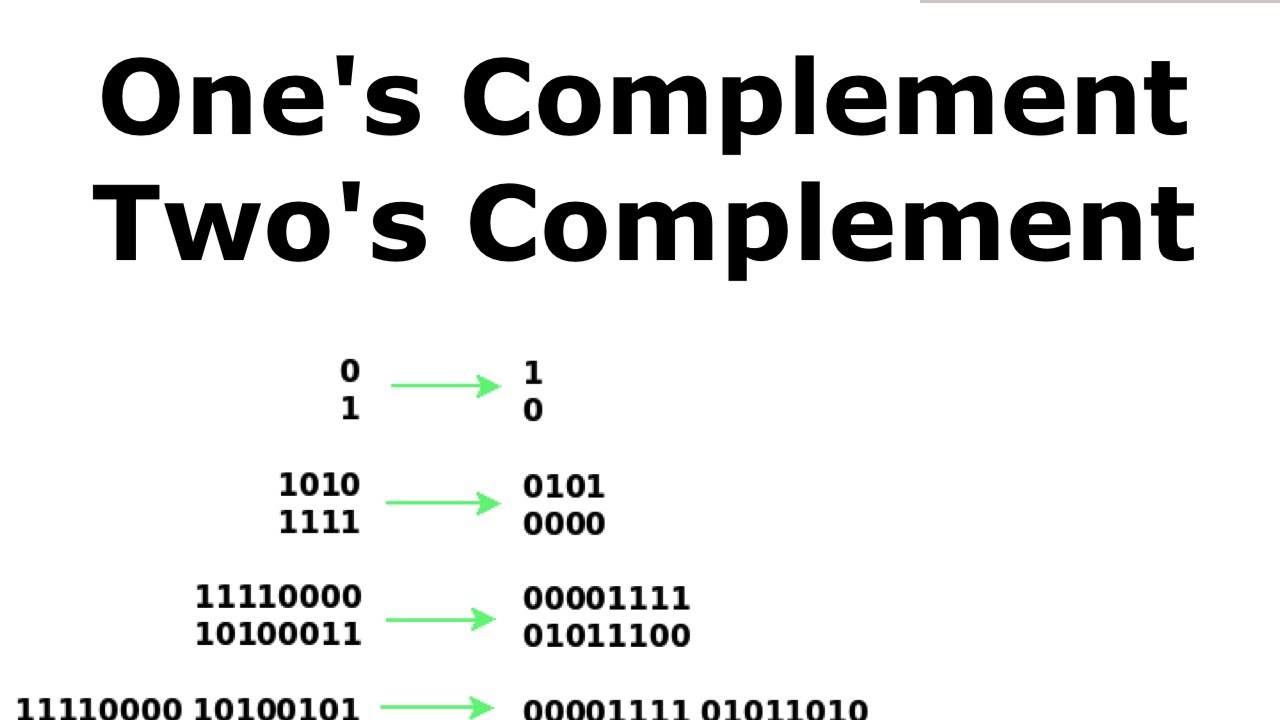 One's Complement, Two's Complement - YouTube