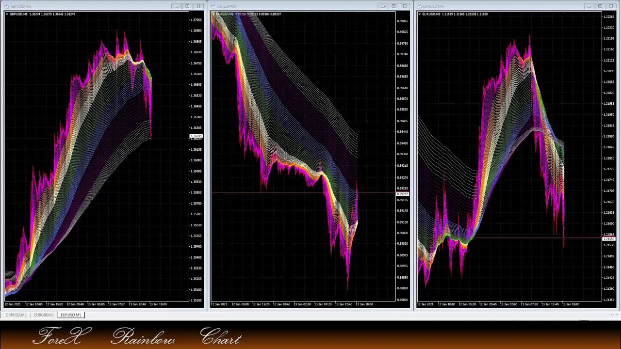 FX レインボーチャート（観賞用）- ForeX Rainbow Chart - YouTube