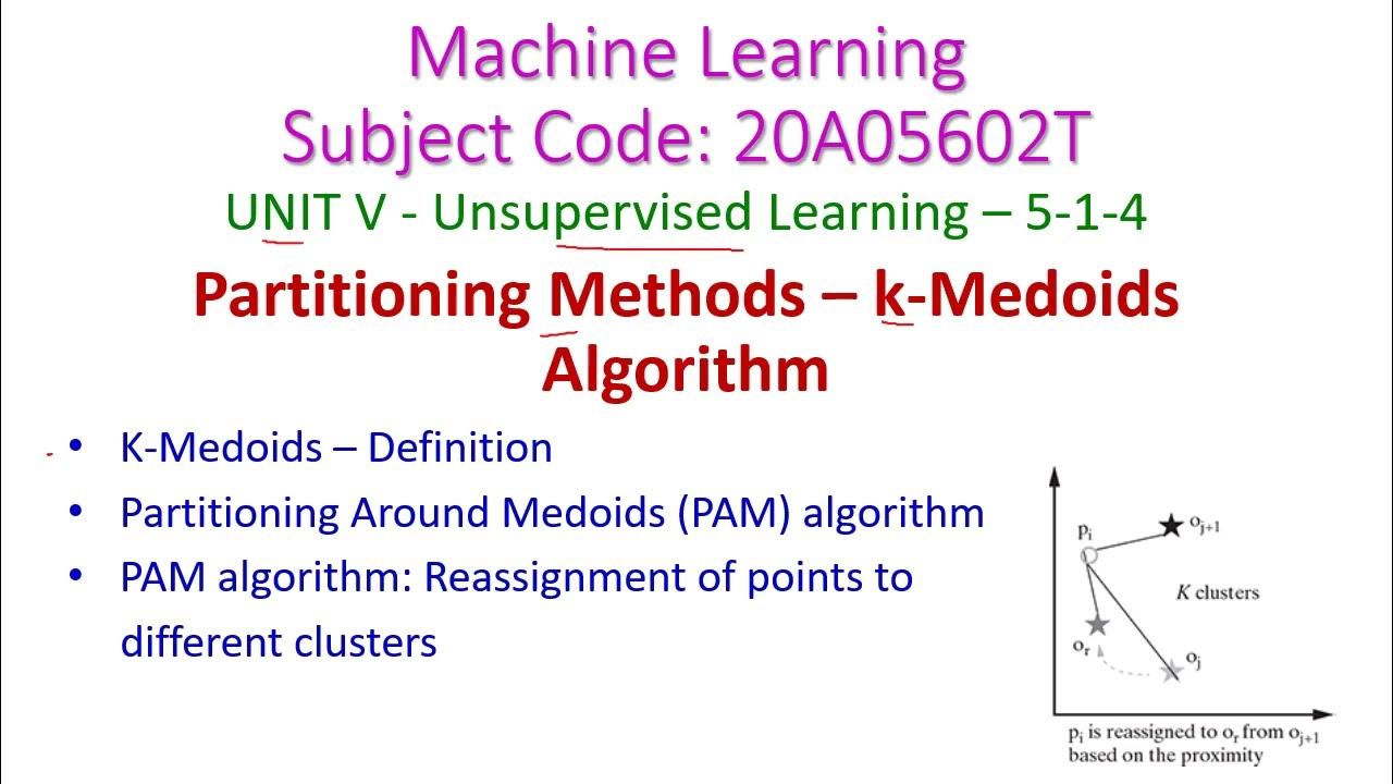 k-Mediod Clustering Algorithm-Machine Learning-5-1-4-Partitioning Methods-Unsupervised Learning ...