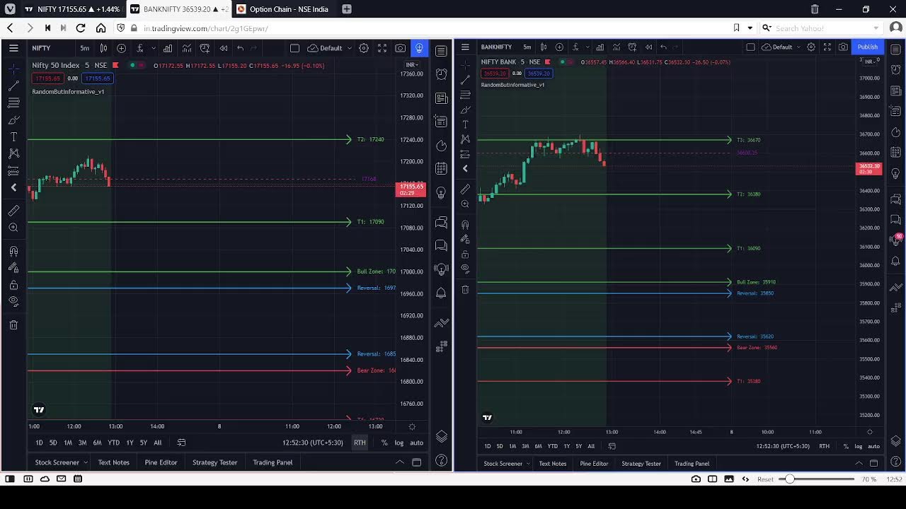 Price Action Based Indicator | Support & Resistance | Dynamic Stop Loss ...