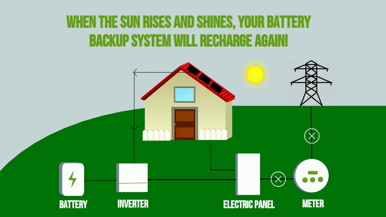 Video Series Episode 9: Battery Backup Systems - YouTube