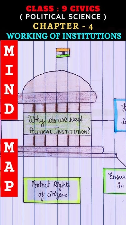 Mind Map : Working of Institutions - Class 9 Civics Chapter 4 | #shortsvideo #mindmap #civics ...