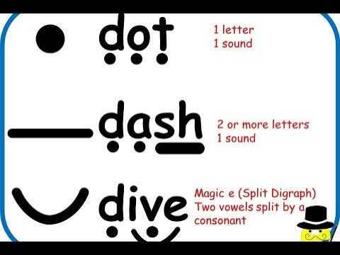 Spelling Strategies Dot, Dash, Dive - YouTube
