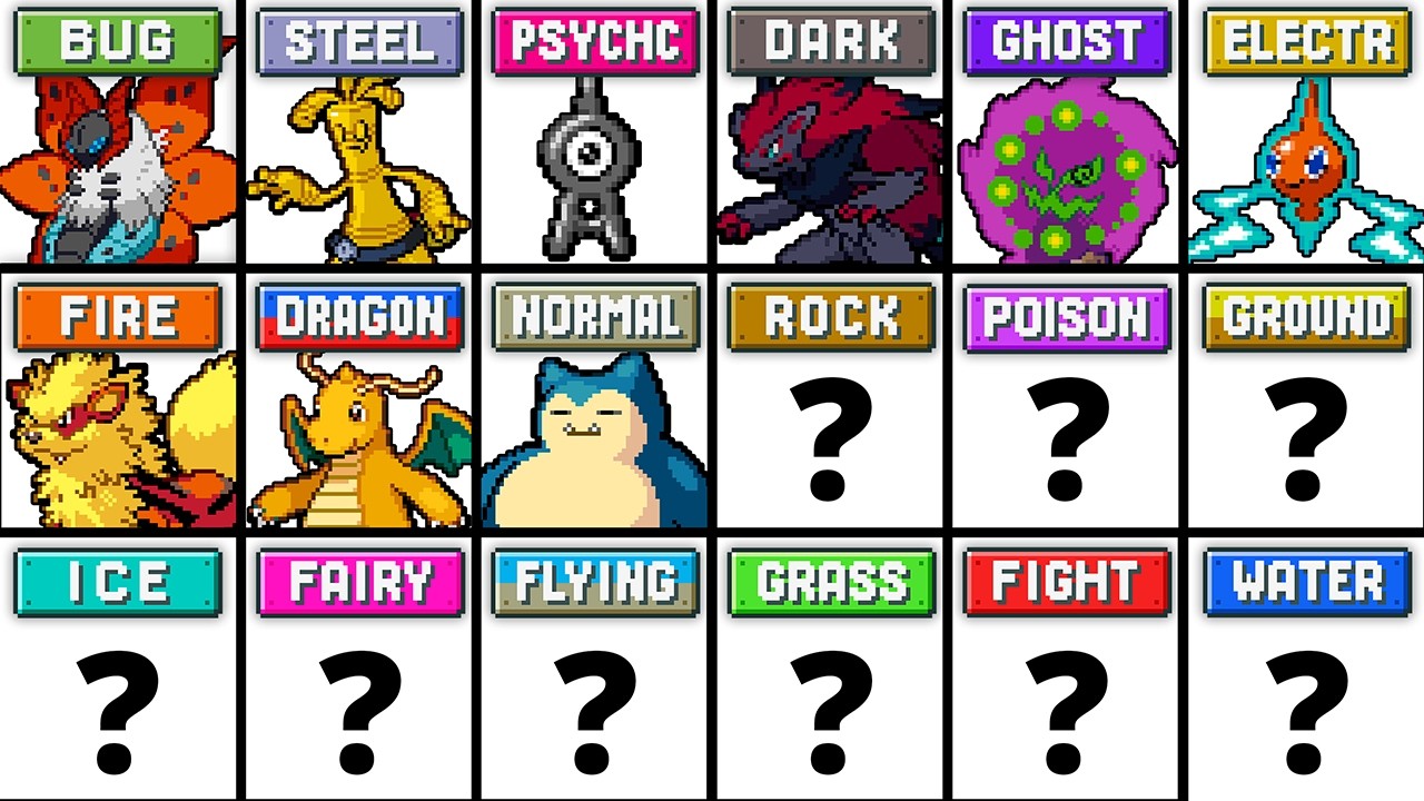 If we got a New Legendary Pokémon for Every Type - YouTube