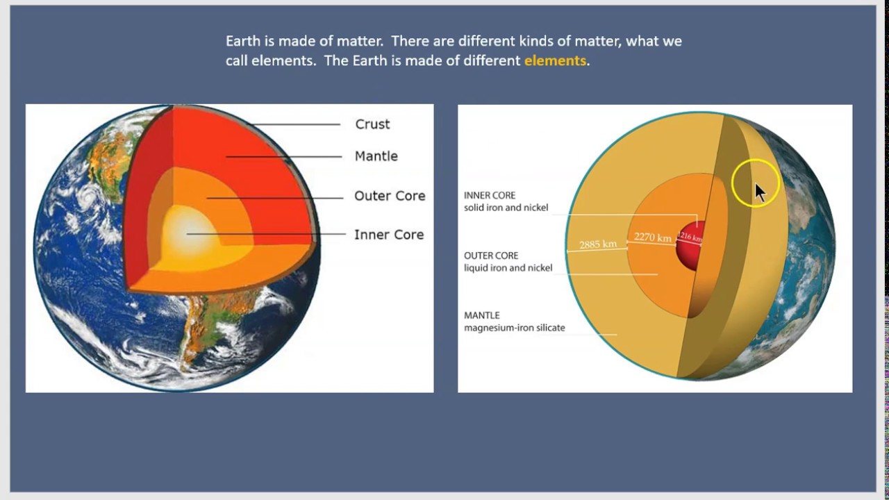 our place earth part 2 - YouTube
