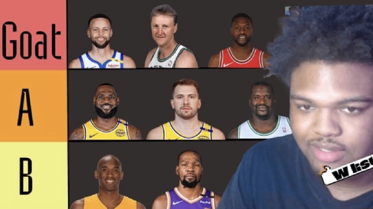 The Official NBA GOAT Tier list… - YouTube