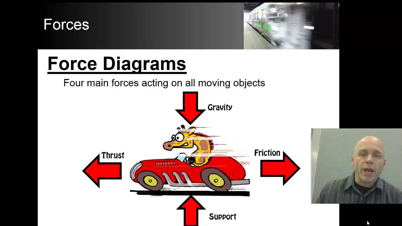 Mechanics 5: Forces-2 - YouTube