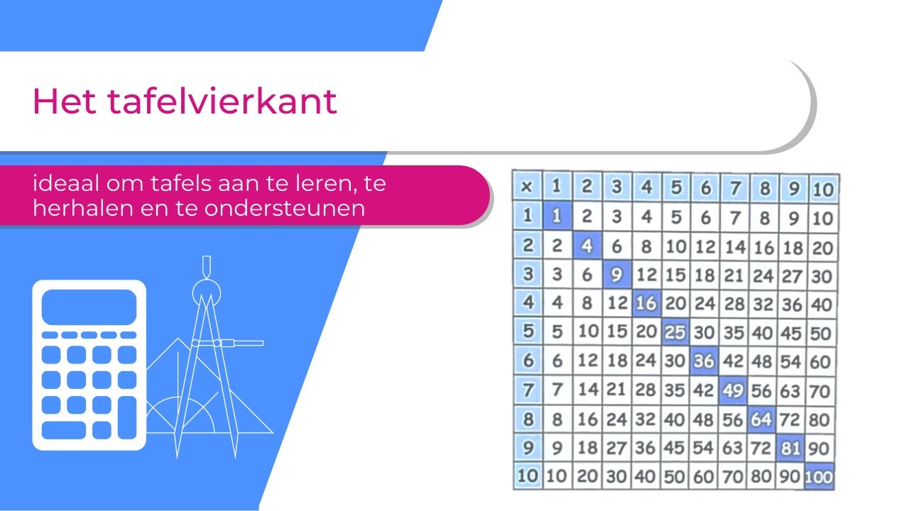 Het tafelvierkant | ideaal om tafels aan te leren, te herhalen en te ...