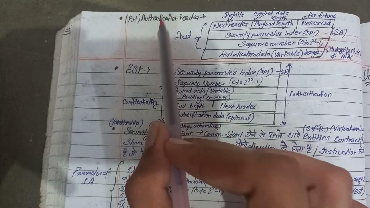 Computer Network Security| Unit - 3 | BCA 6 Semester | BCA - 601 | - YouTube