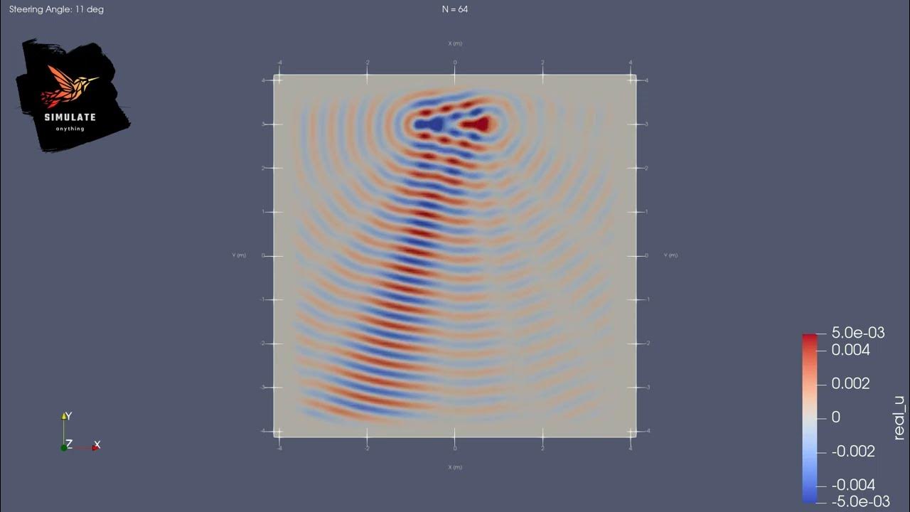 Simple Phased Array Beam-forming Simulation using FEniCSx - YouTube
