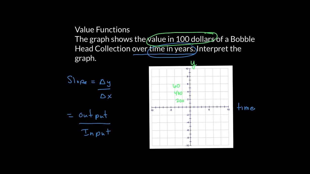 Understanding Linear Functions - YouTube