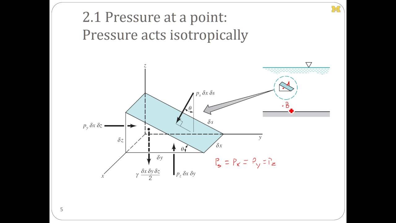 Lecture 03B - Ch02: Static Pressure Fields - YouTube