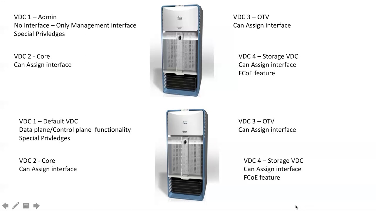 VDC [Virtual Device Context] - YouTube