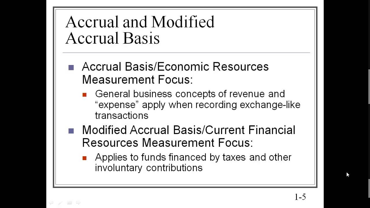 Ch 1 - Fund Accounting and Types of Funds - YouTube