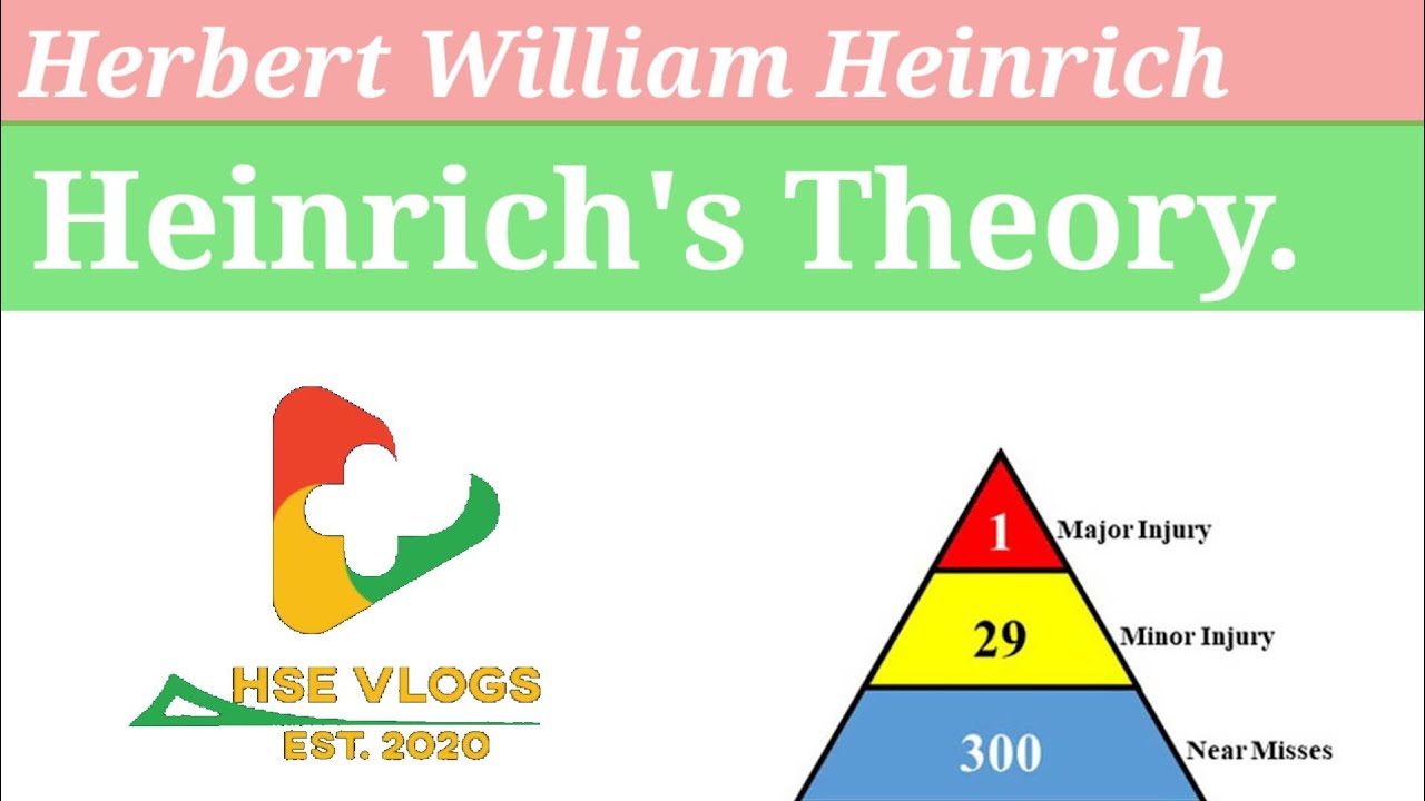 Heinrich's Theory | Accident pyramid | Herbert William Heinrich | HSE ...