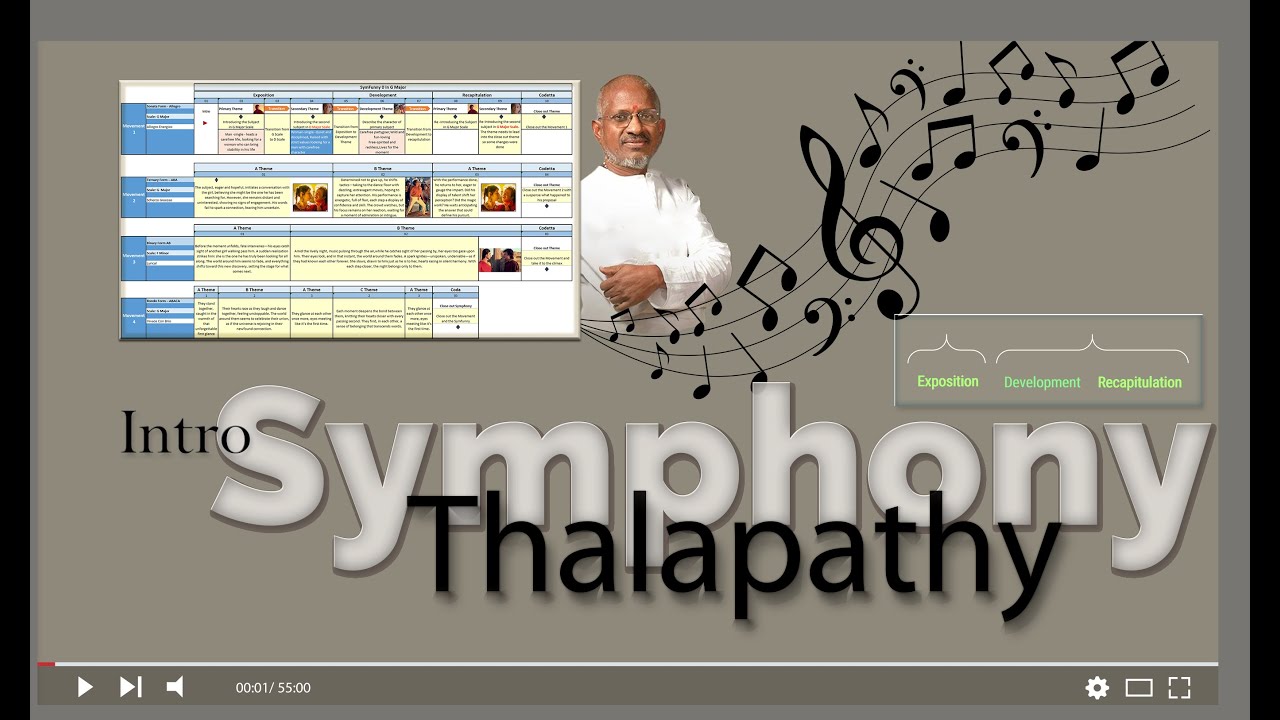 Symphony Tutorial with Ilayaraja's Tamil song Rakkamma Kaiya Thattu | சிம்பொனி இசை என்றால் என்ன ...
