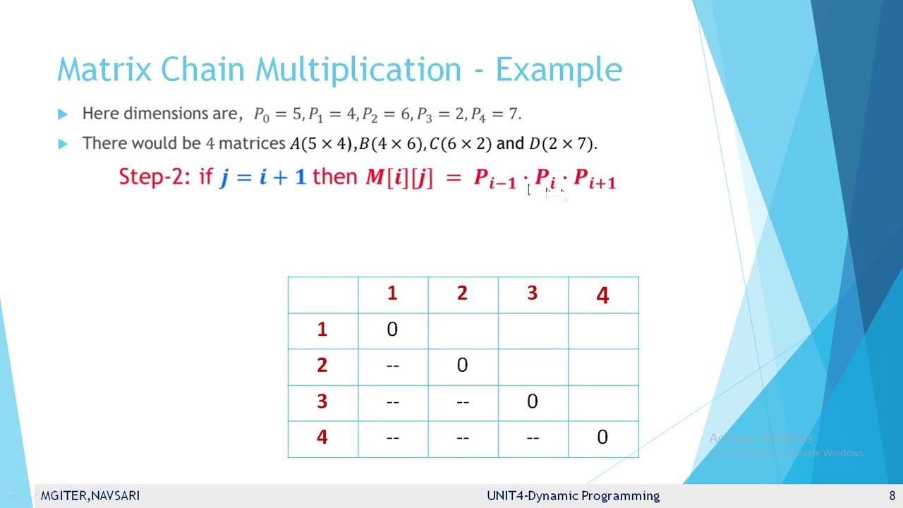 ADA Unit4-Part6 - YouTube
