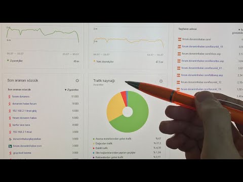 Web sitenize kimler giriyor, ne yapıyor? \