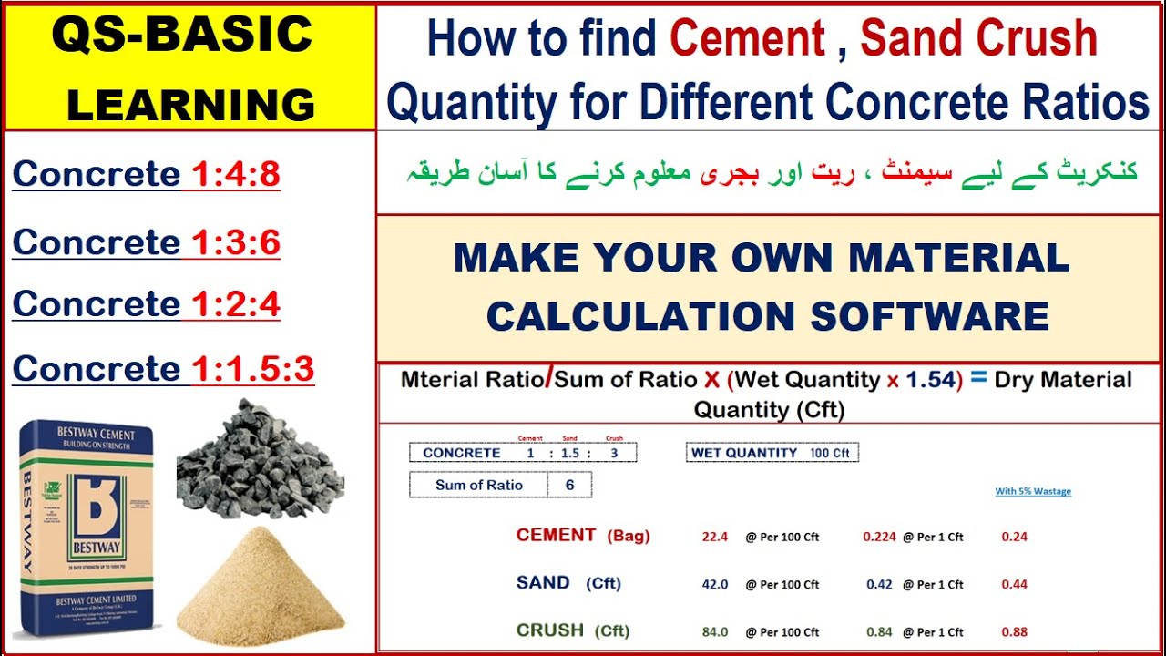 How To Calculate Cement Sand Aggregate In Concrete Cement Sand How To Calculate Cement Sand Aggregate In Concrete Cement Sand