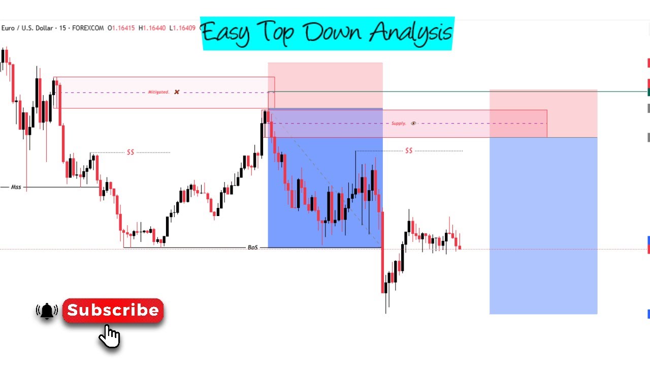 Weekly Top Down Analysis Explained | Step - By - Step | { 7th Dec 2025 ...