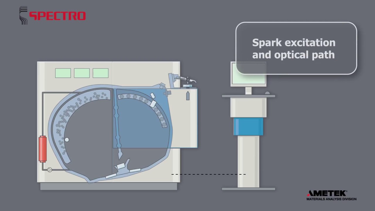 SPECTRO Hybrid Optic - YouTube