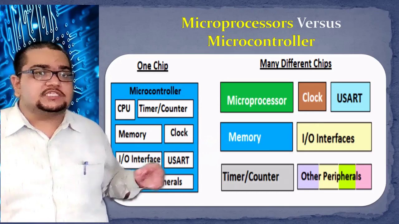 MPMC Lecture - 1 - YouTube