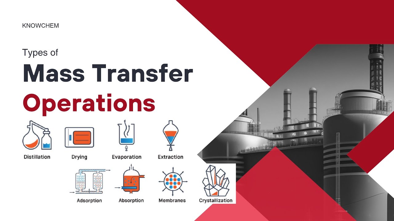 Types of Mass Transfer Operations | Evaporation | Drying | Distillation ...