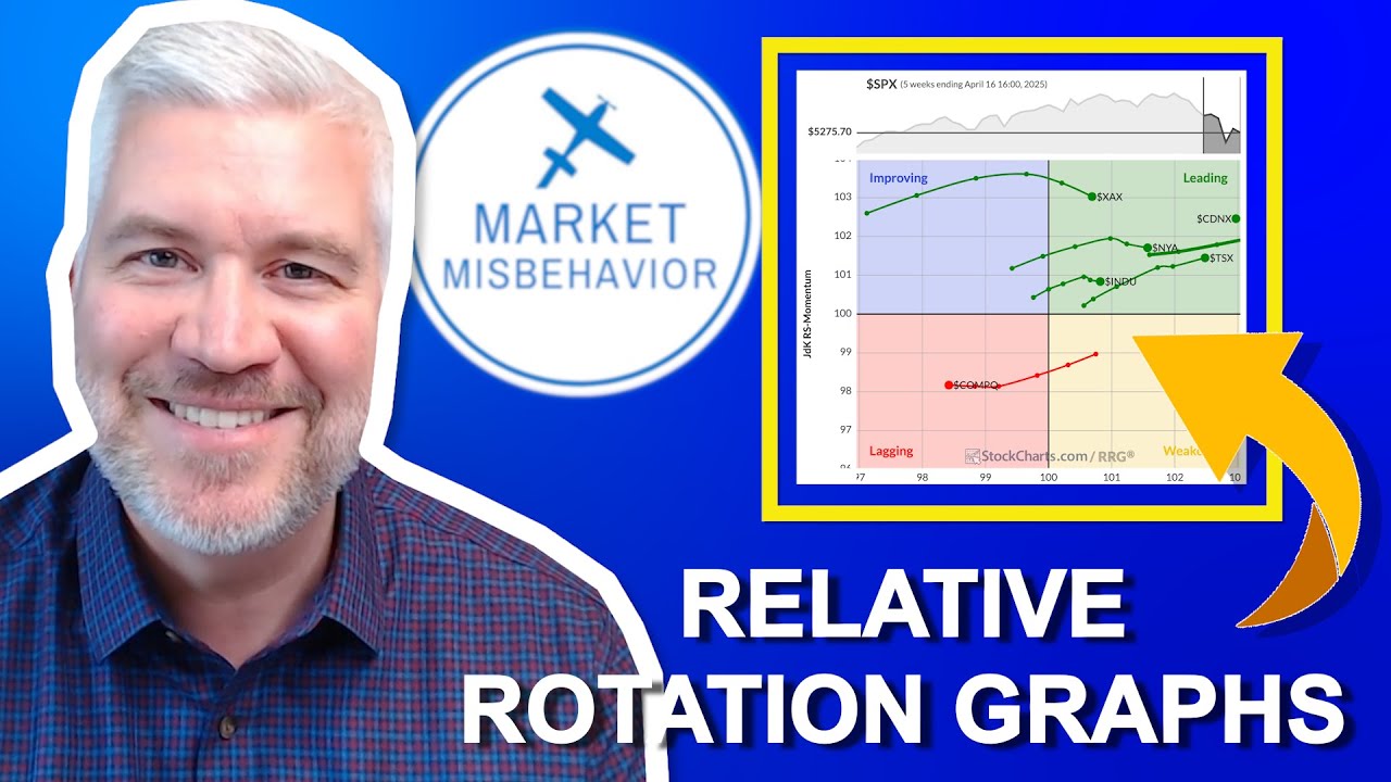 Master RRG Charts For POWERFUL Market Analysis! - YouTube