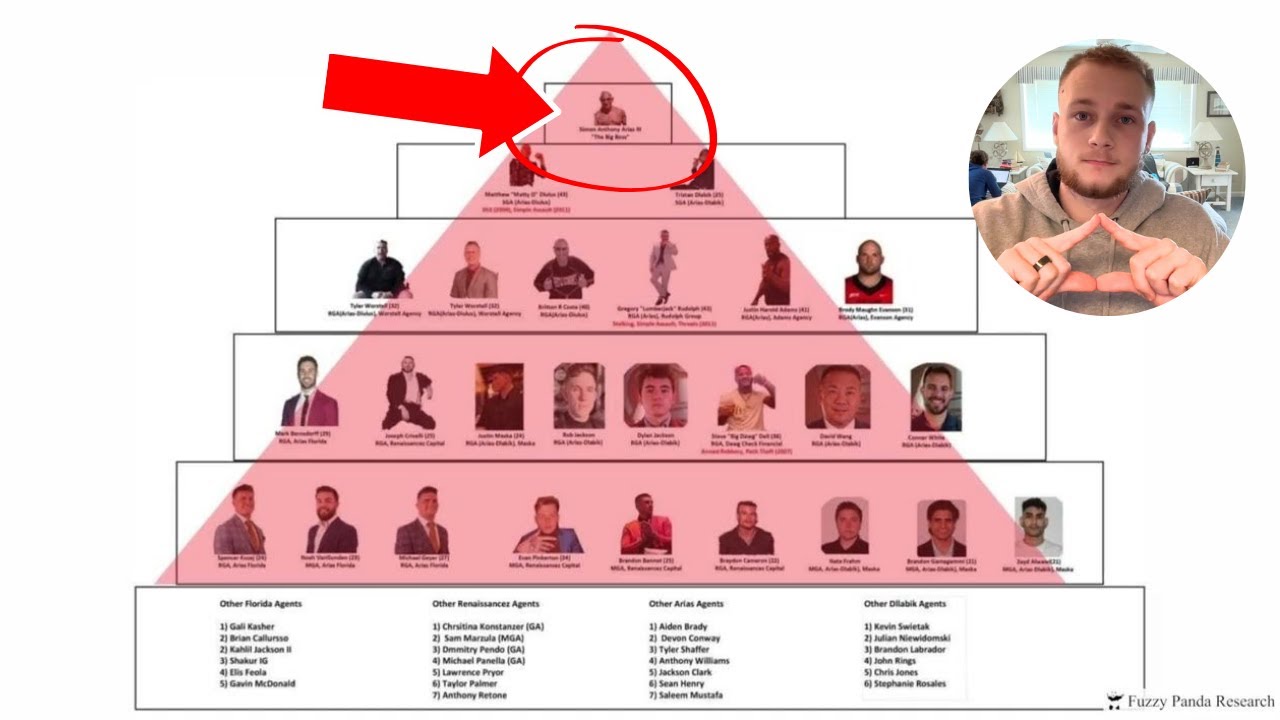 is globe life a pyramid scheme? (insurance agent reacts) - YouTube