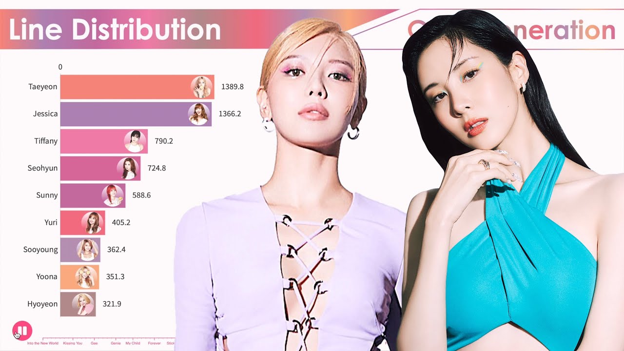Girls' Generation ~ All Songs Line Distribution [from Into the New ...