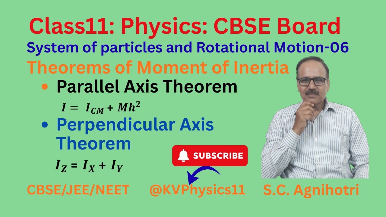 Theorems of Moment of Inertia : Parallel Axis Theorem & Perpendicular ...