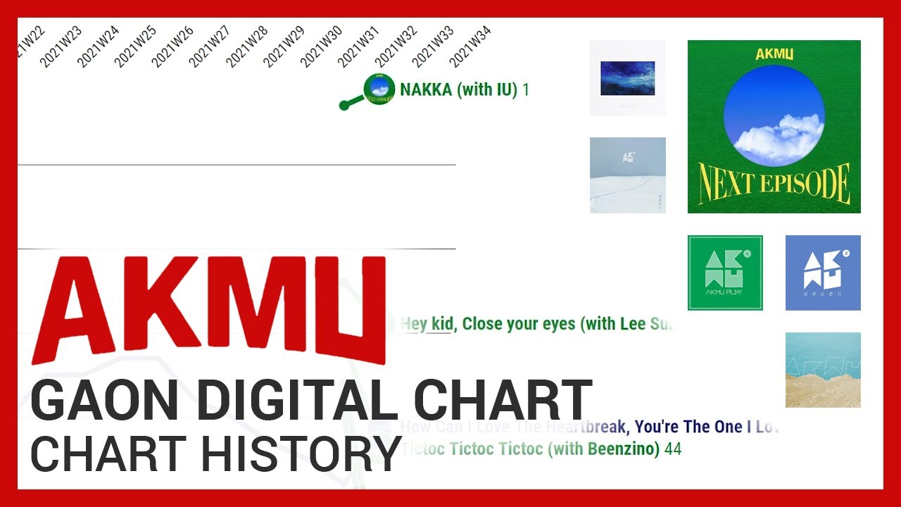AKMU on the Korean Charts | GAON DIGITAL CHART HISTORY (August 2021 ...